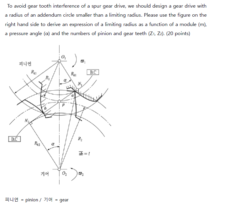 Solved To avoid gear tooth interference of a spur gear | Chegg.com