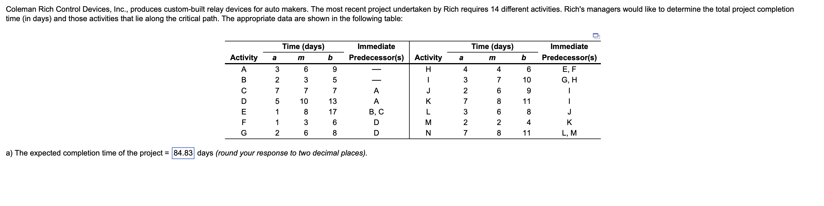 Solved time (in days) ﻿and those activities that lie along | Chegg.com