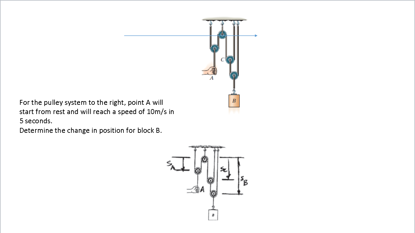 Solved B For the pulley system to the right, point A will | Chegg.com