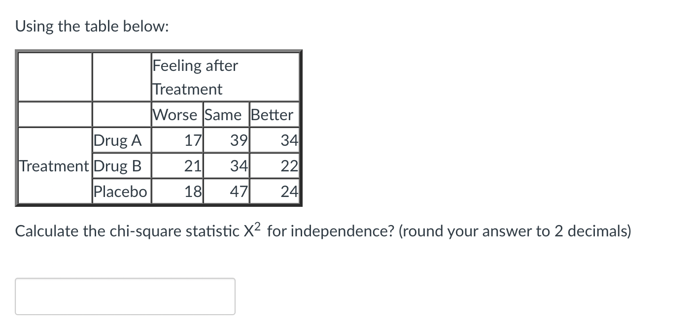 Solved Using the table below: Calculate the chi-square | Chegg.com