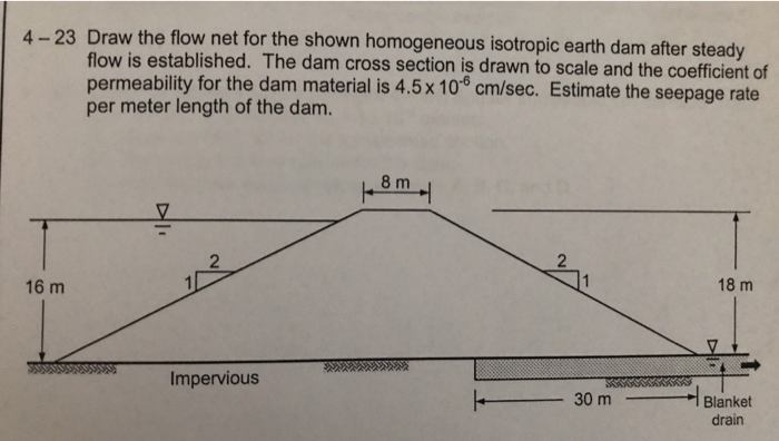Solved 4 23 Draw The Flow Net For The Shown Homogeneous