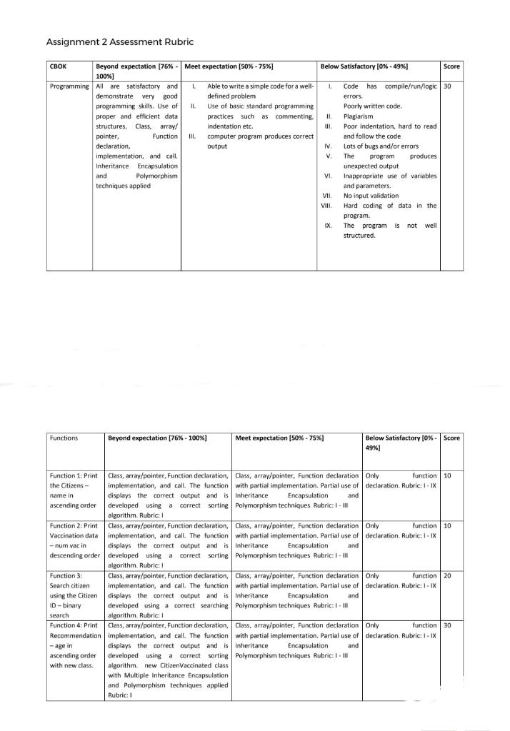 CS112: Data Structures and Algorithms Semester 2, | Chegg.com