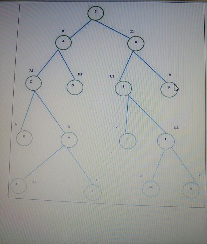 Solved write a code in python. Apply Beam Search Algorithm | Chegg.com