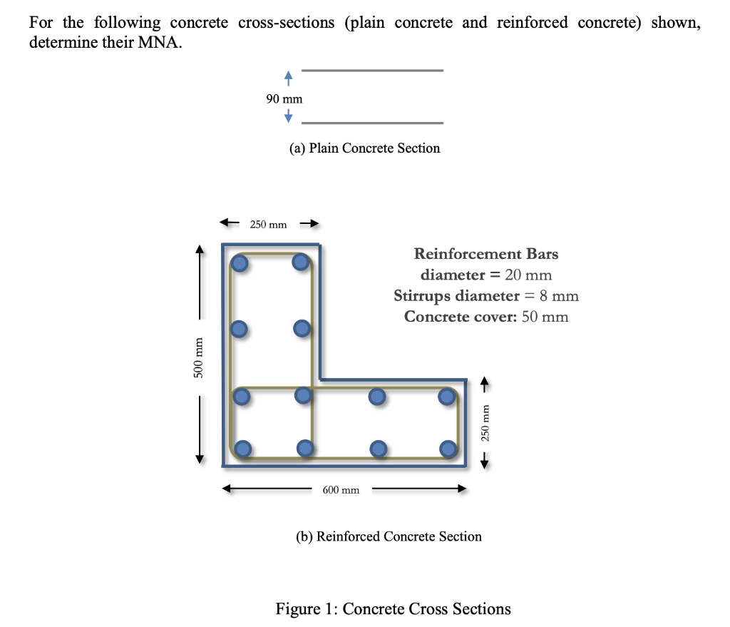 For the following concrete cross-sections (plain | Chegg.com