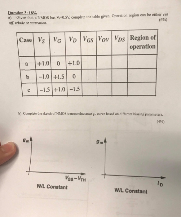 Solved Question 3: 18% a) Given that a NMOS has Vi-o.SV, | Chegg.com