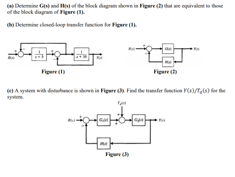 Solved (a) Determine G(S) and H(s) of the block diagram | Chegg.com Solved (a) Determine G(S) and H(s) of the block diagram | Chegg.com
