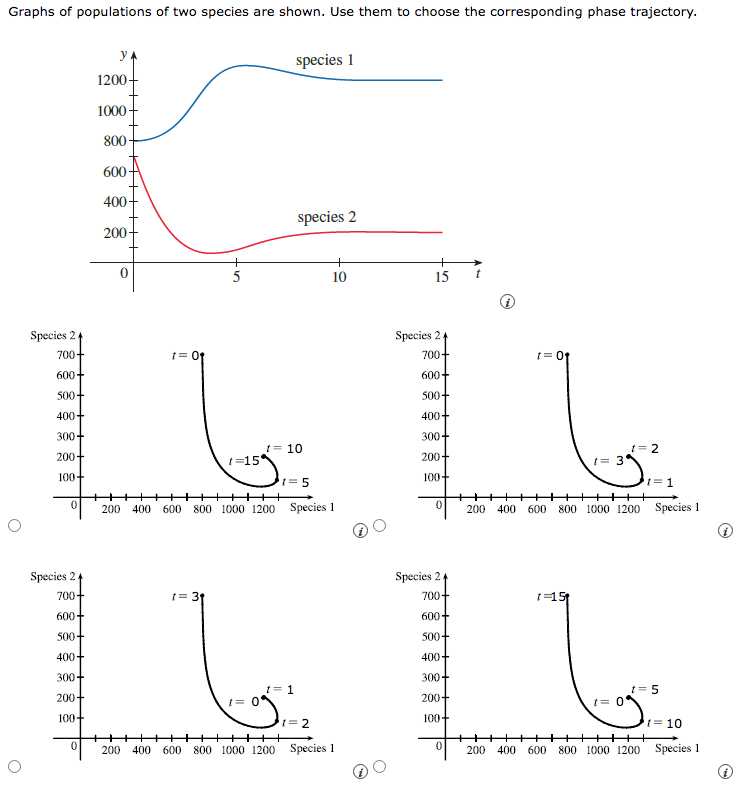 Solved Graphs of populations of two species are shown. Use | Chegg.com