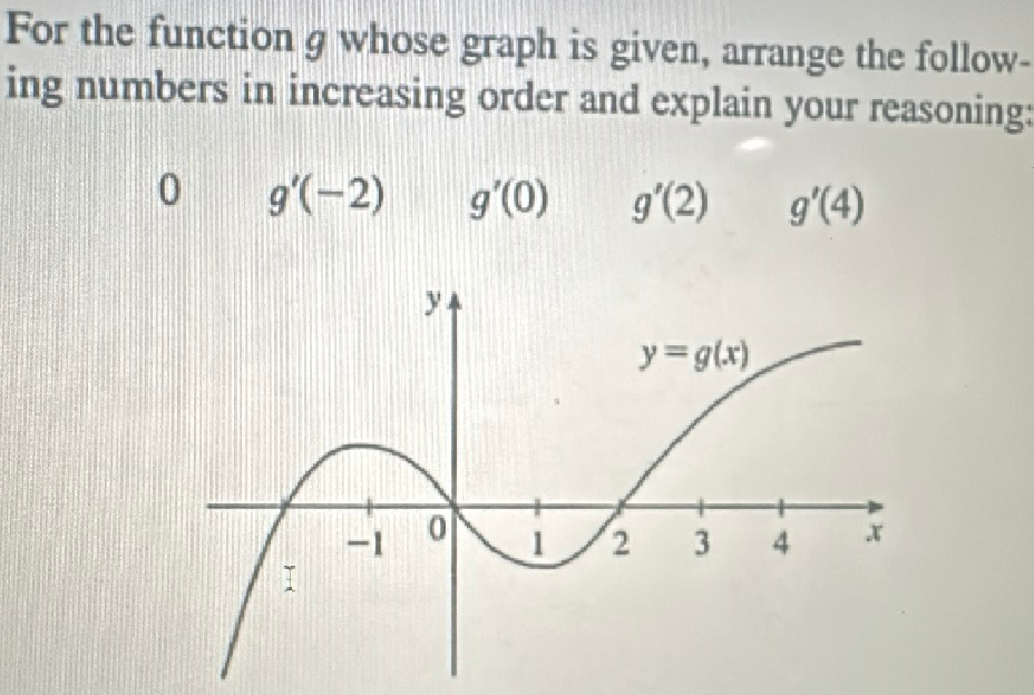 Solved For The Function G Whose Graph Is Given Arrange The 