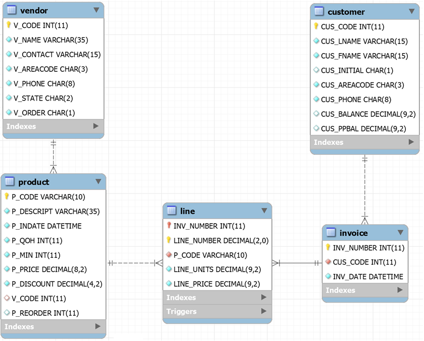 Solved In this week's POTW, you will be working with the | Chegg.com