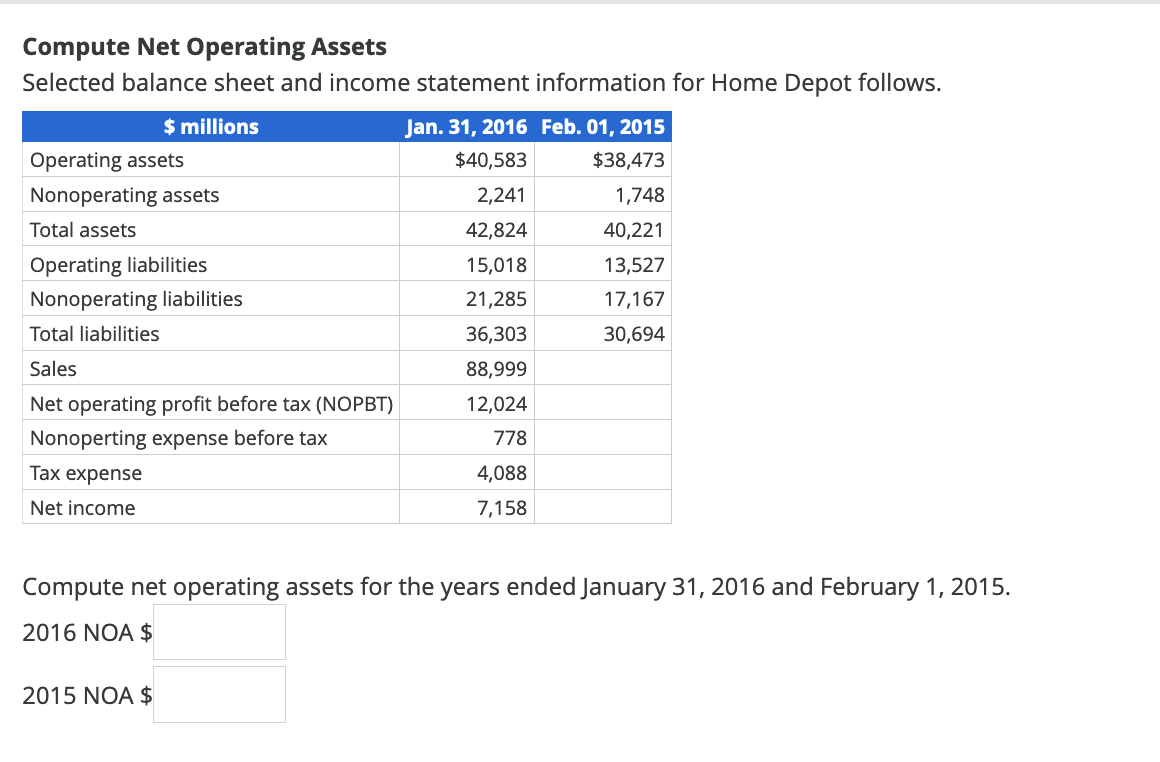 Solved Compute Net Operating Assets Selected balance sheet | Chegg.com