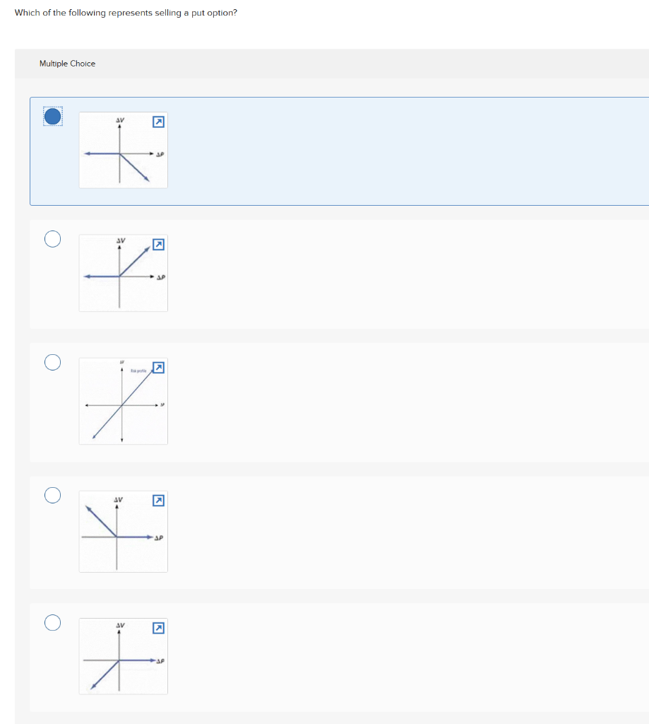Solved Which of the following represents selling a put | Chegg.com