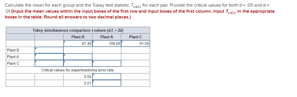 Solved The results shown below are mean productivity | Chegg.com