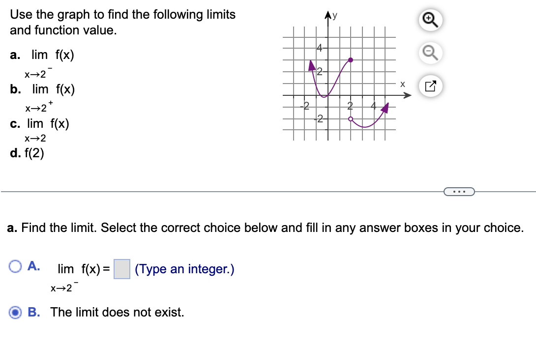 Solved Use the graph to find the following limits and | Chegg.com