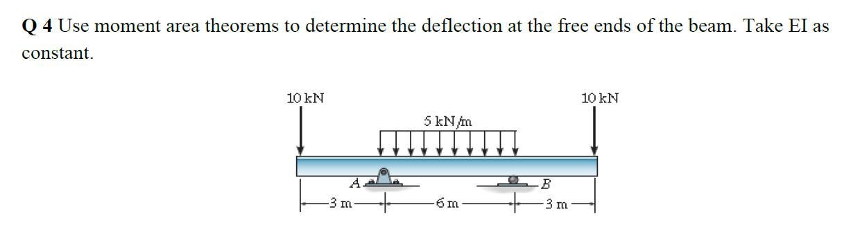 Solved Q 4 Use moment area theorems to determine the | Chegg.com