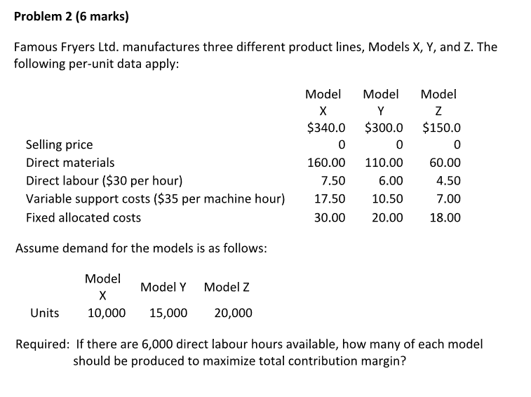 Solved Famous Fryers Ltd. manufactures three different | Chegg.com