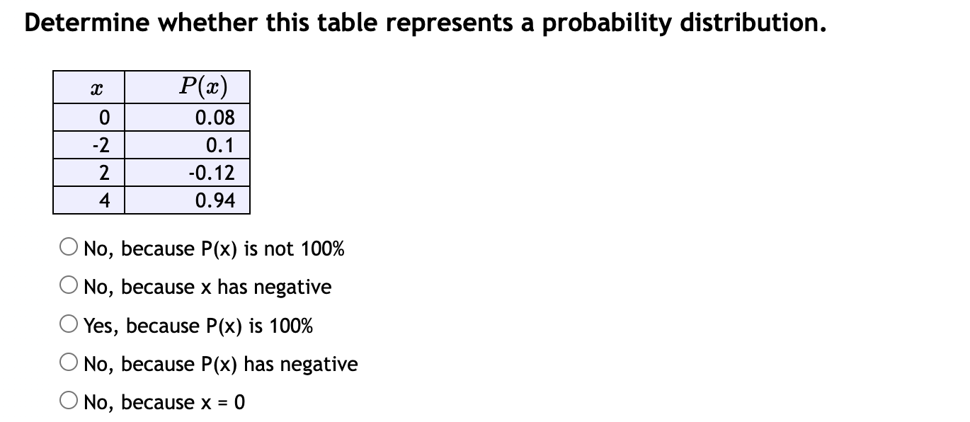 Solved Fill out the black to make the given table below a | Chegg.com
