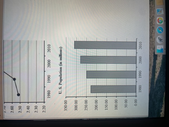 Solved U. S. Population (in millions) U. S. Population (in | Chegg.com