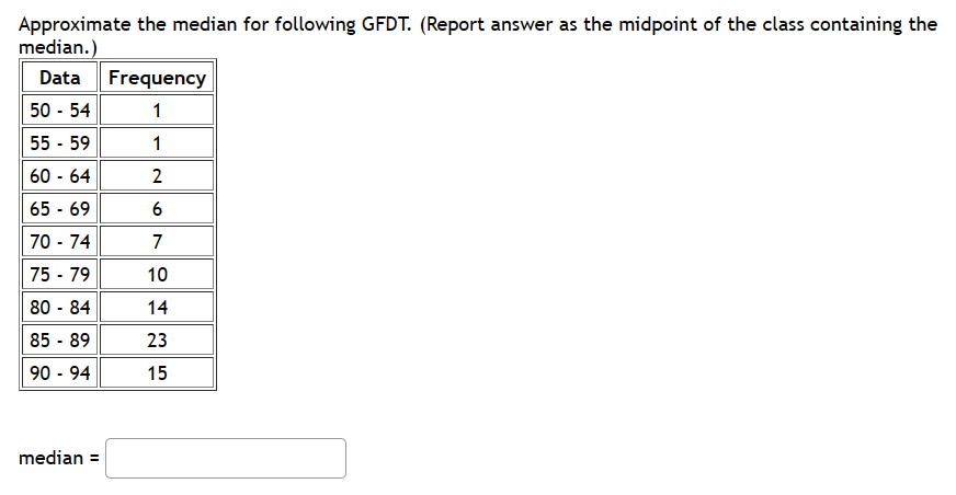 Solved Approximate the median for following GFDT. (Report | Chegg.com