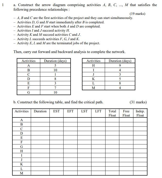Solved a. Construct the arrow diagram comprising activities | Chegg.com