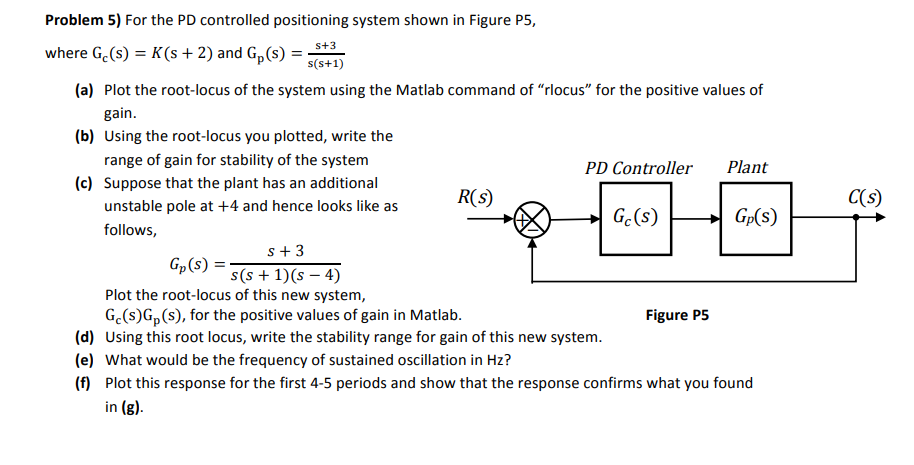 Solved Problem 5) For the PD controlled positioning system | Chegg.com