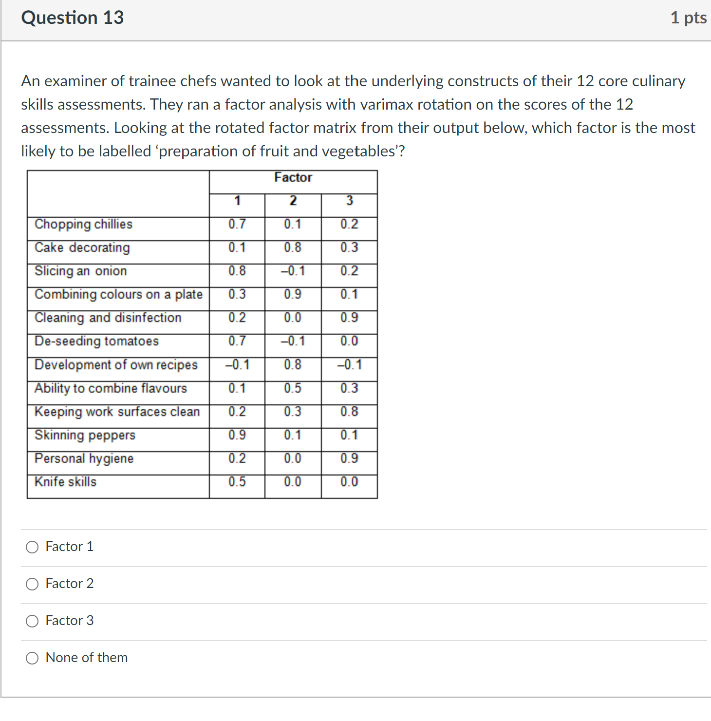 Solved An examiner of trainee chefs wanted to look at the | Chegg.com