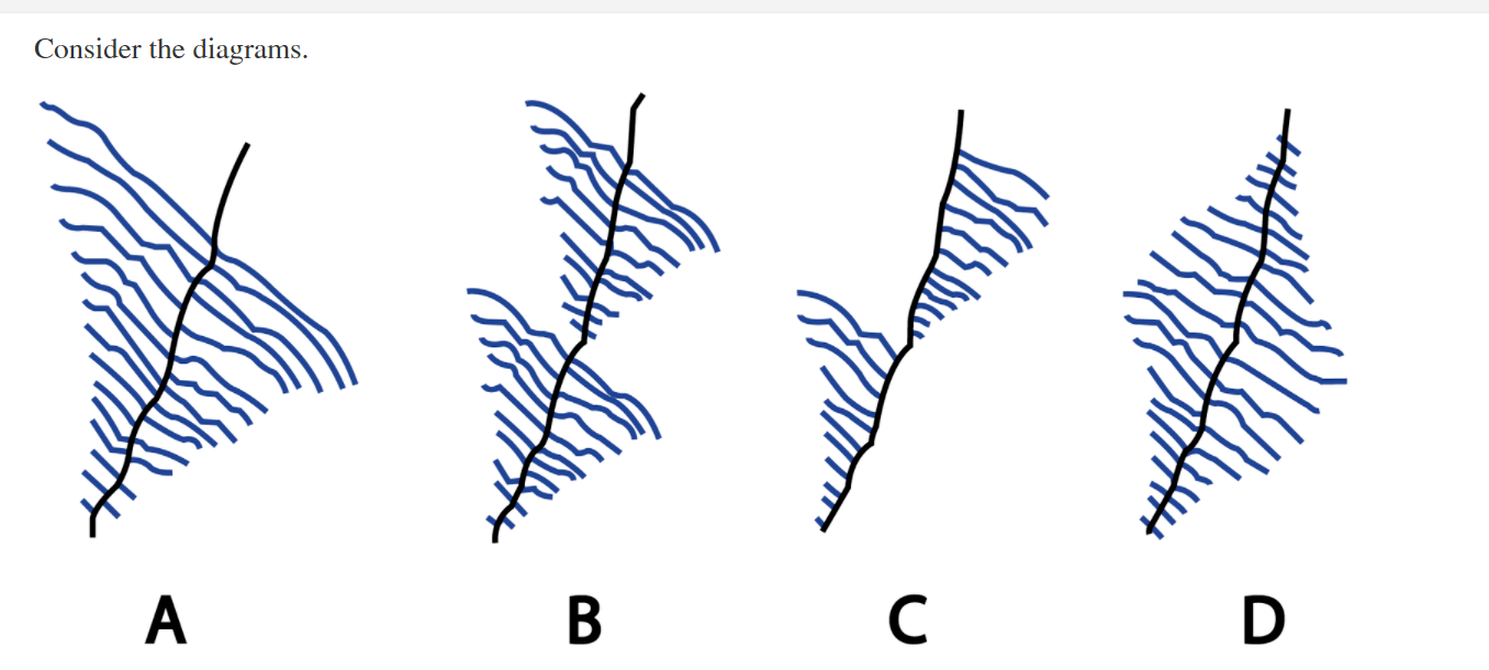 Solved Which of the diagrams shows what one would see in an | Chegg.com