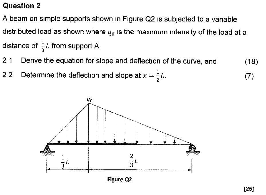 A beam on simple supports shown in Figure Q2 is | Chegg.com