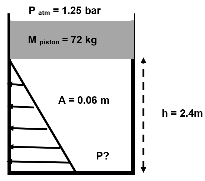 Solved The piston of a cylinder‐piston device has a mass of | Chegg.com