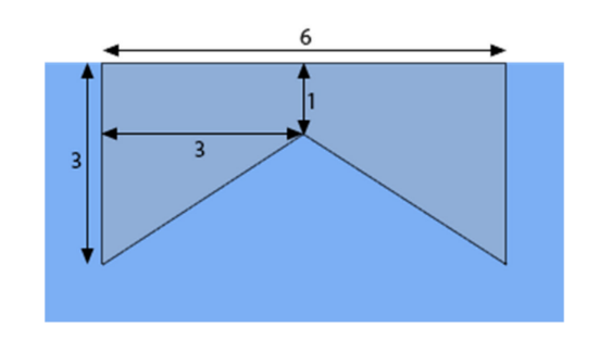 Solved INTEGRAL CALCULUS Hydrostatic Pressure and | Chegg.com