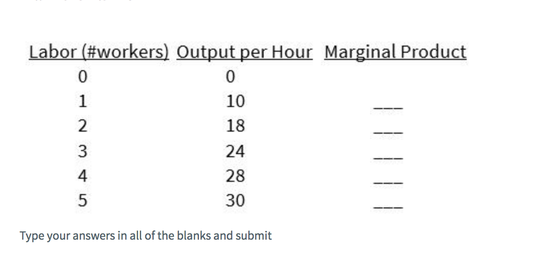 Solved Labor (#workers) Output per Hour Marginal Product 0 0 | Chegg.com