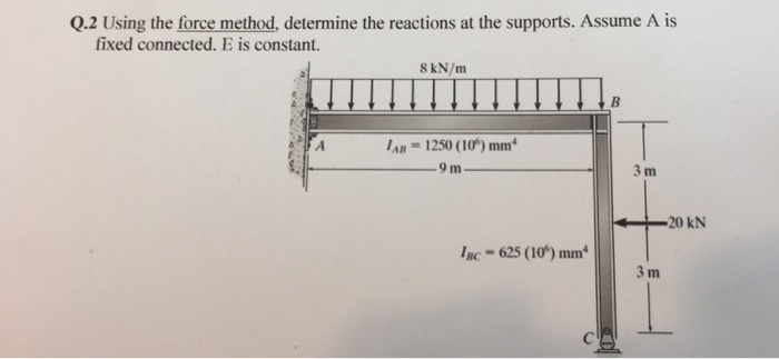 Solved Q 2 Using The Force Method Determine The Reactions