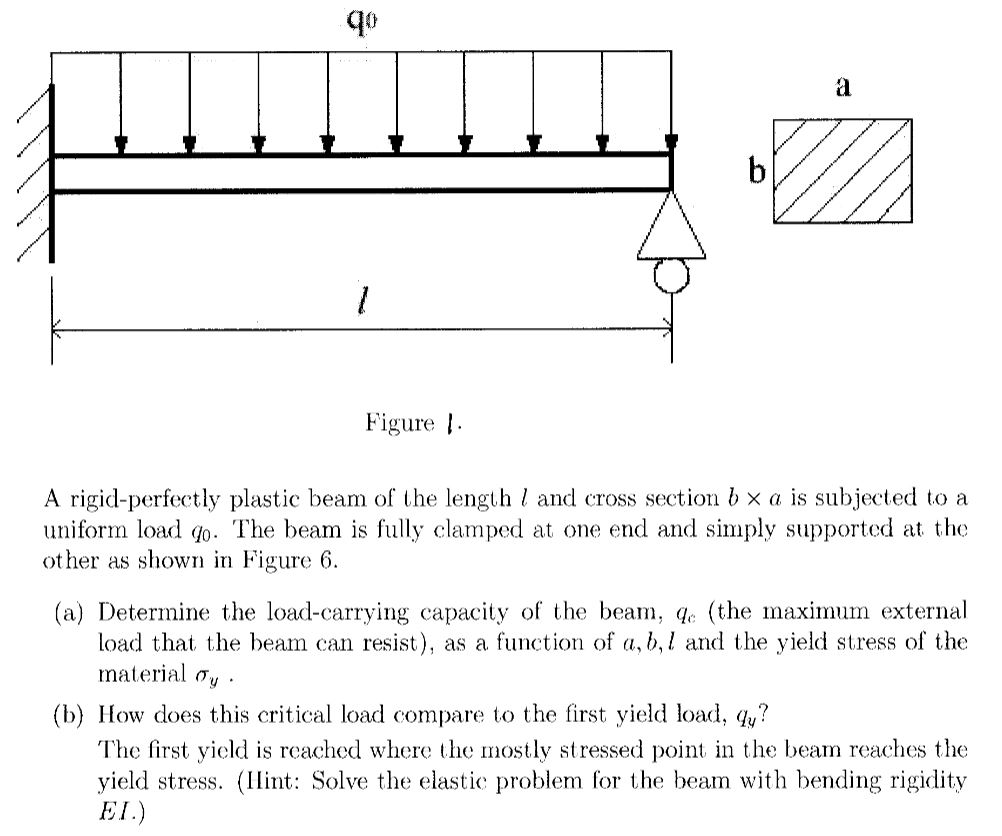 Solved Figure 1. A rigid-perfectly plastic beam of the | Chegg.com