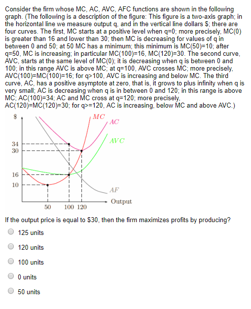 Solved Consider the firm whose MC, AC, AVC, AFC functions | Chegg.com