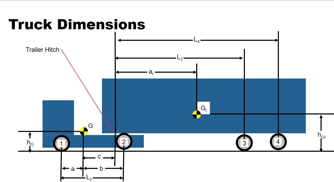 Solved Calculate the reaction loads of all the tires and the | Chegg.com