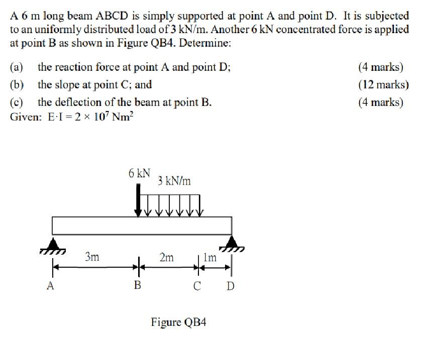 Solved A 6 m long beam ABCD is simply supported at point A | Chegg.com