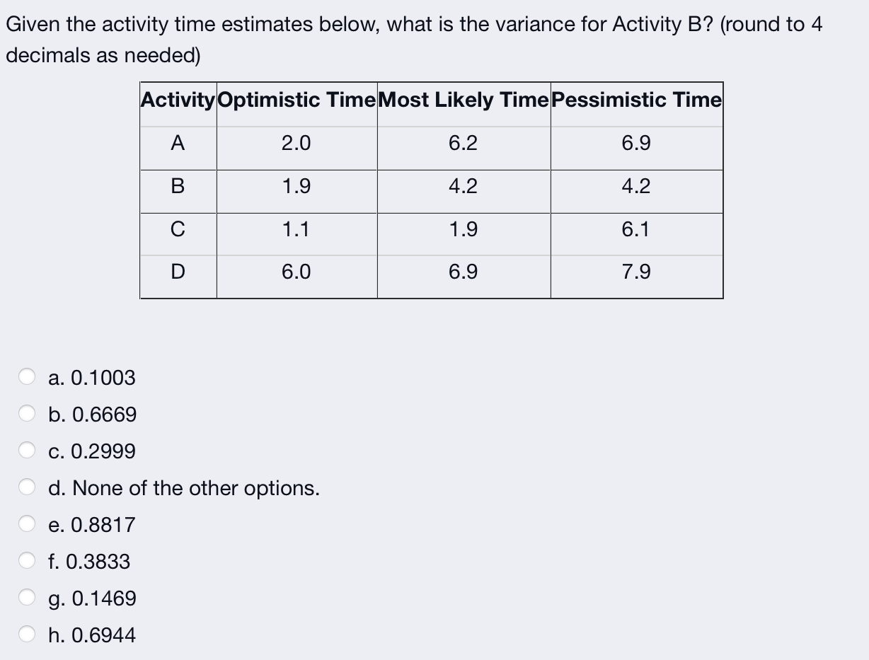 Solved Given the activity time estimates below, what is the | Chegg.com