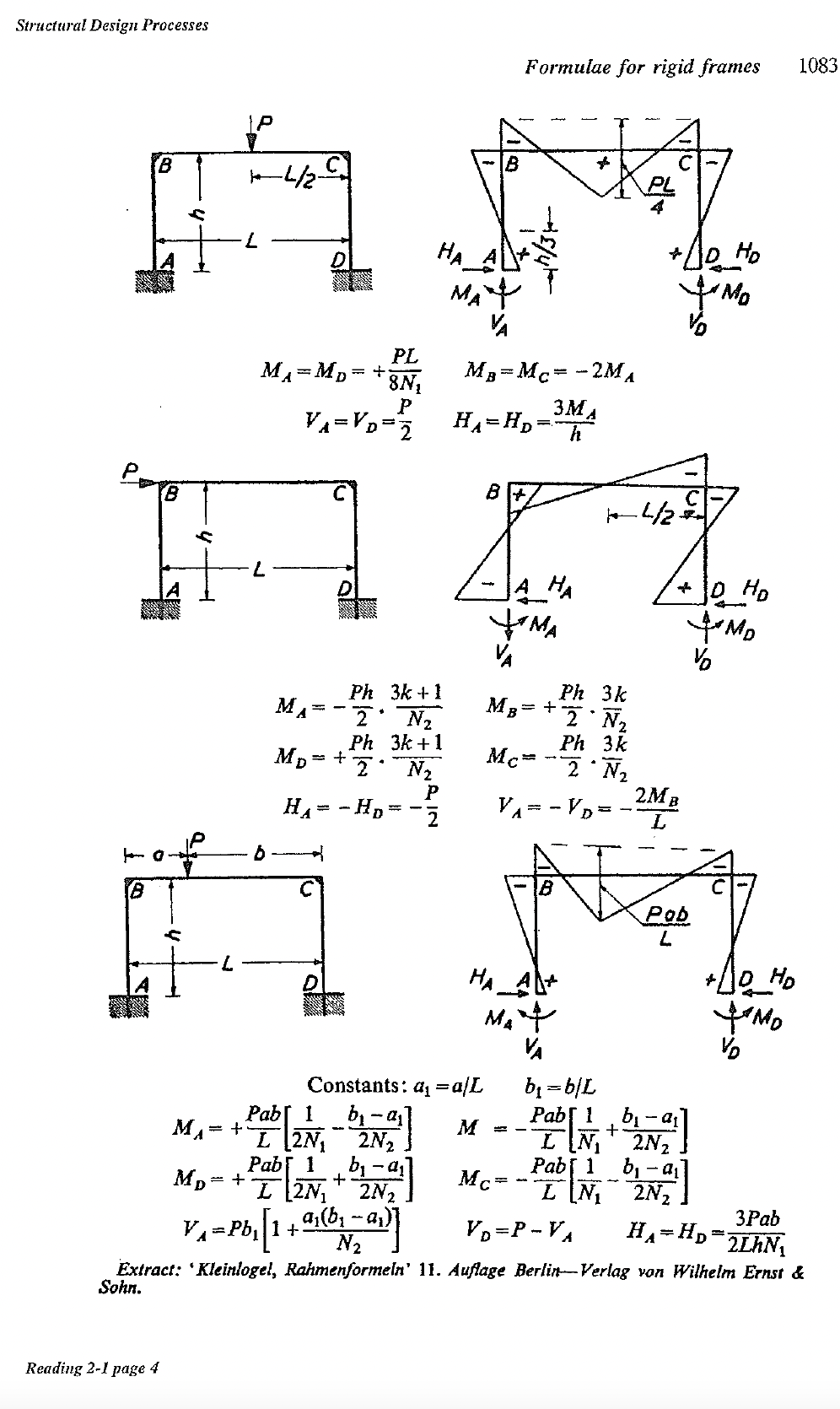 Solved Moment Distribution Method Suppose part of the | Chegg.com