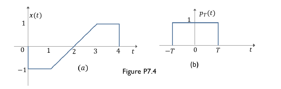 Solved a. Find the derivative 𝑑/𝑑𝑡 𝑥(𝑡)b. Express the | Chegg.com
