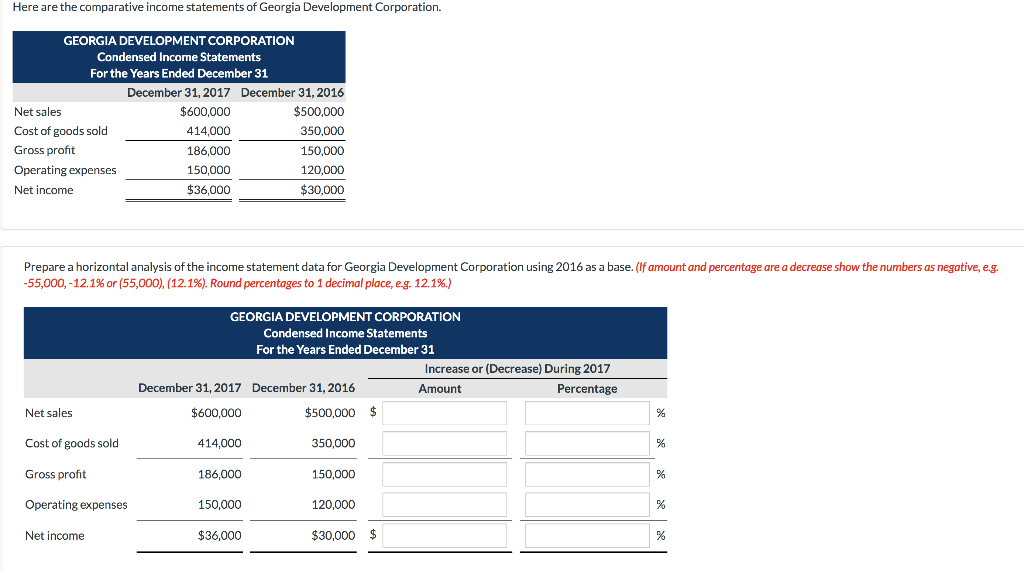 Solved Here are the comparative income statements of Georgia | Chegg.com