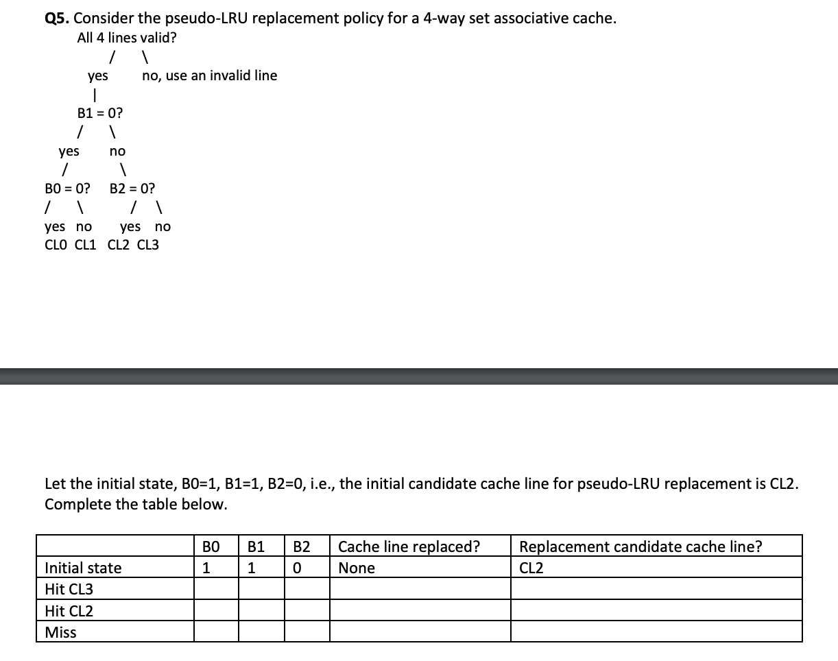 Solved Q5. Consider the pseudo-LRU replacement policy for a | Chegg.com