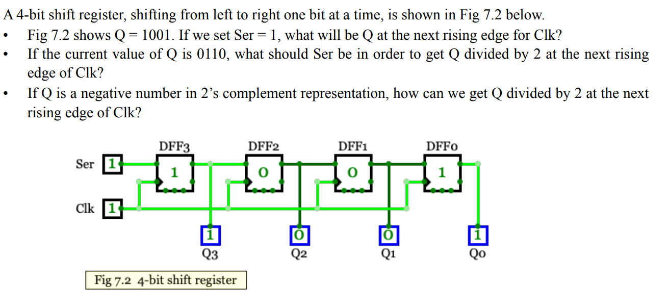 Solved A 4-bit shift register, shifting from left to right | Chegg.com