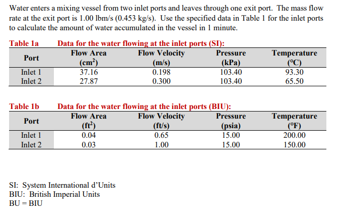 Solved Water enters a mixing vessel from two inlet ports and | Chegg.com