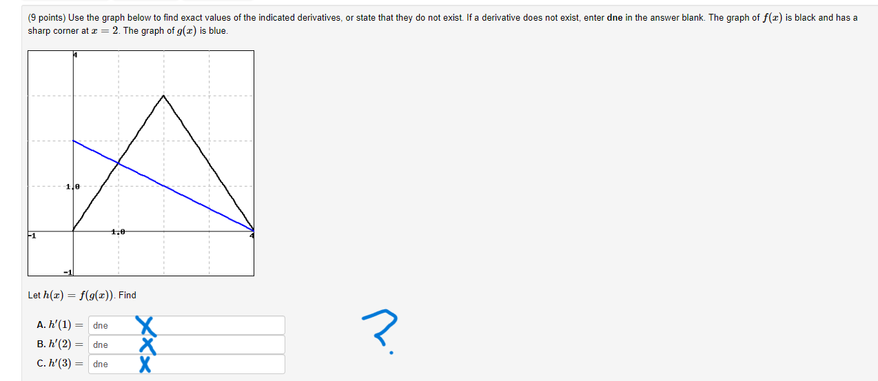 Solved (9 points) Use the graph below to find exact values | Chegg.com
