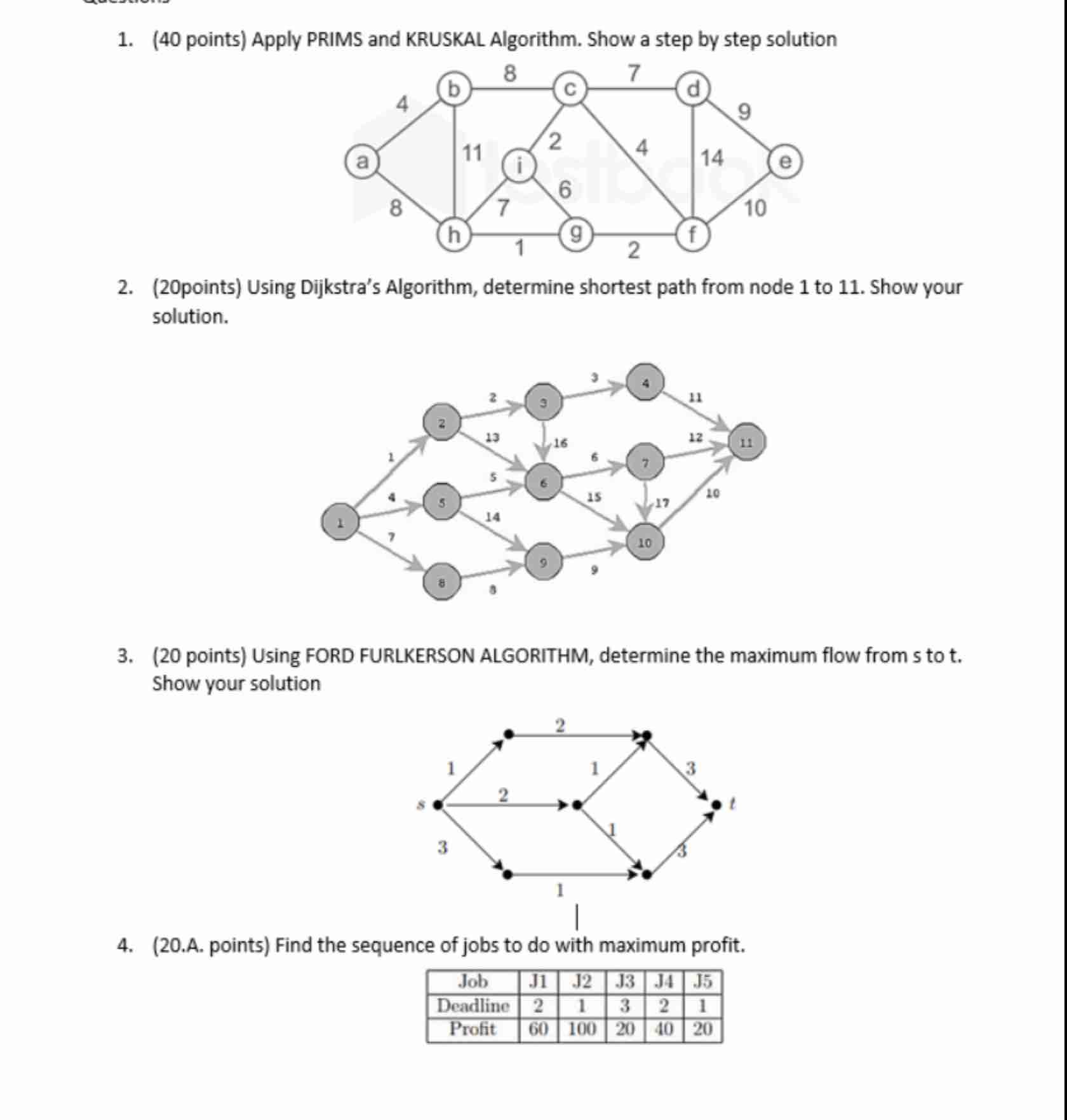 1. (40 ﻿points) ﻿Apply PRIMS and KRUSKAL Algorithm. | Chegg.com