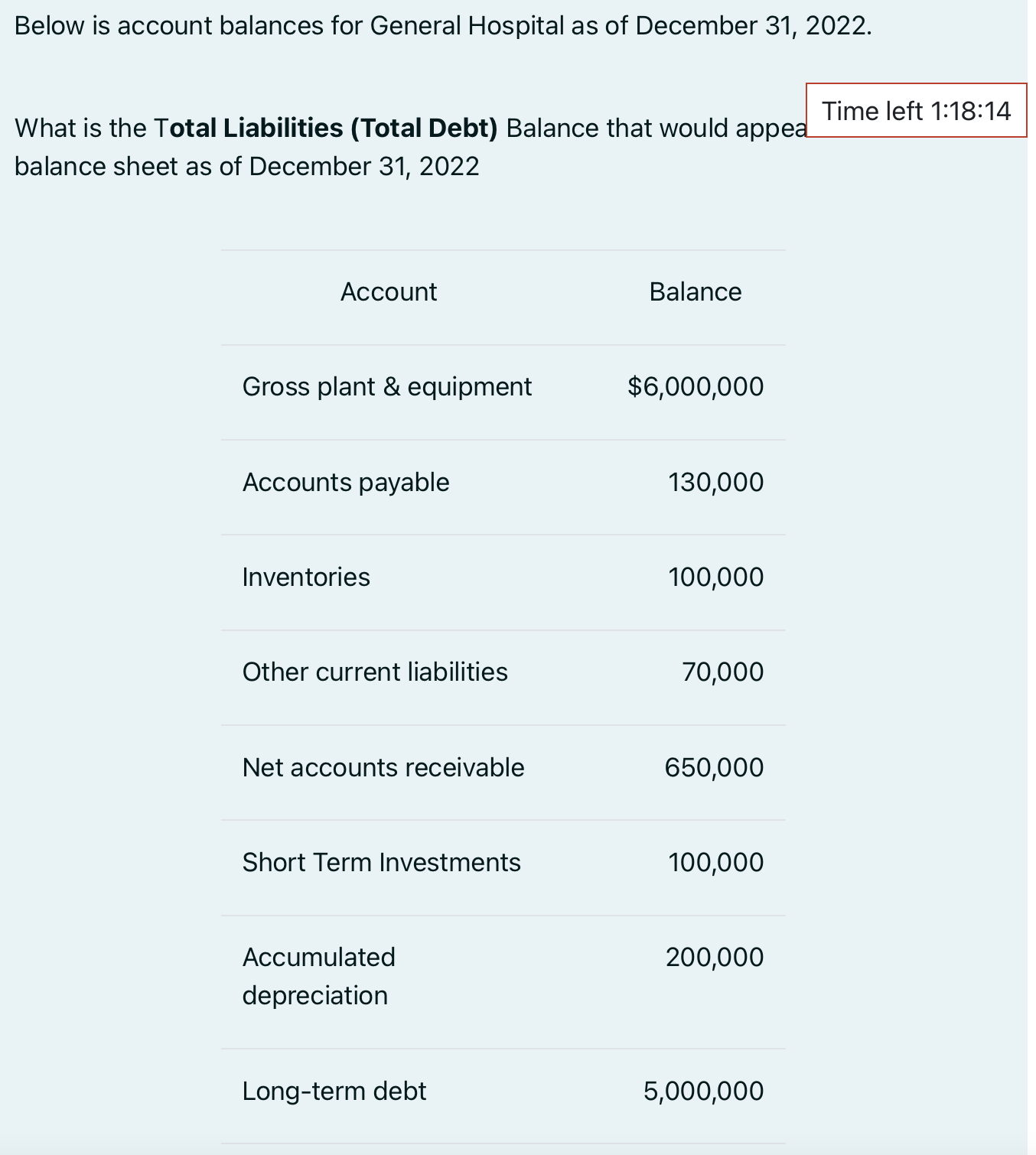 Solved What is the Total Liabilities (Total Debt) Balance | Chegg.com