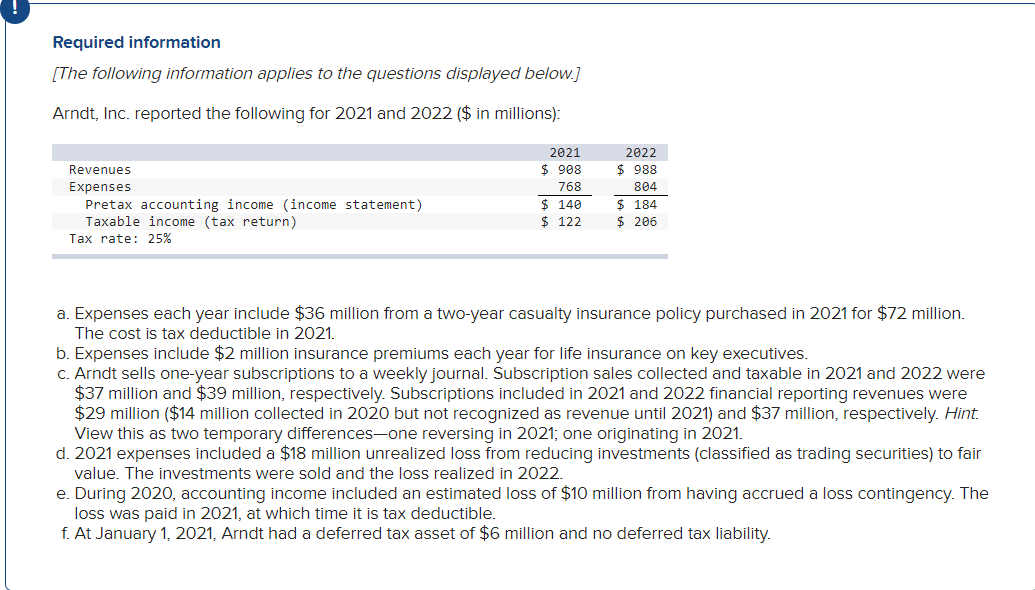 Solved Required information [The following information | Chegg.com
