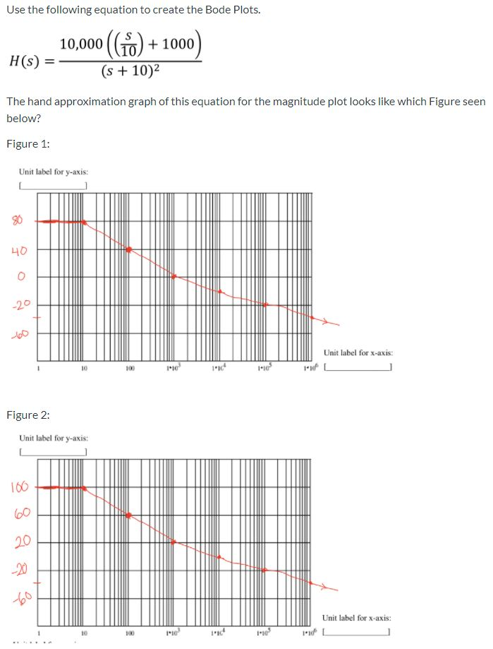 Solved Use the following equation to create the Bode Plots. | Chegg.com