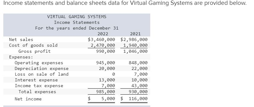 Solved Income Statements And Balance Sheets Data For Virtual Chegg solved-income-statements-and-balance-sheets-data-for-virtual-chegg