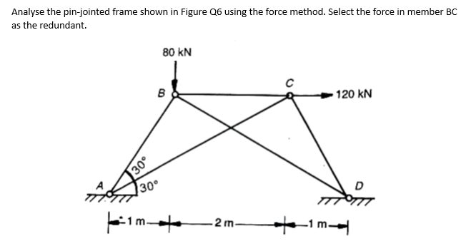 Solved Analyse the pin-jointed frame shown in Figure Q6 | Chegg.com