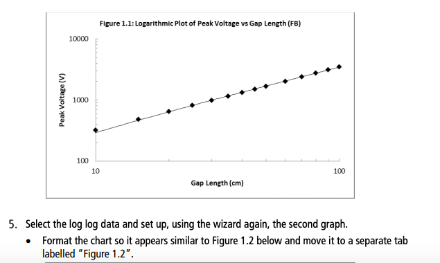 Solved The following table represents the spark-gap | Chegg.com
